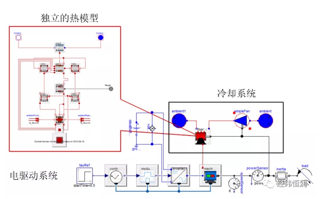 Dymola — 多学科系统仿真平台_dymola软件-CSDN博客