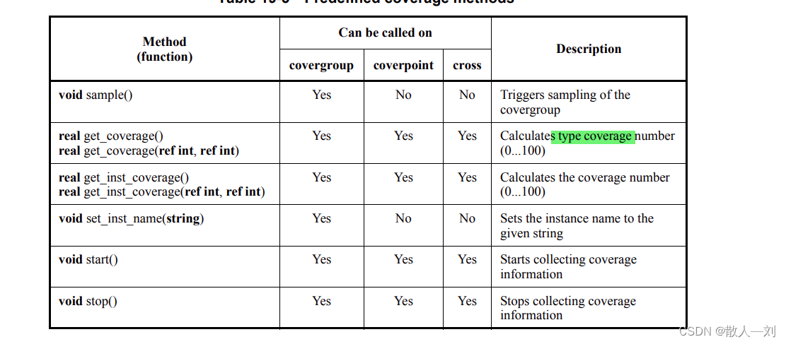 type_option.weight和option.weight对覆盖率计算的影响-CSDN博客