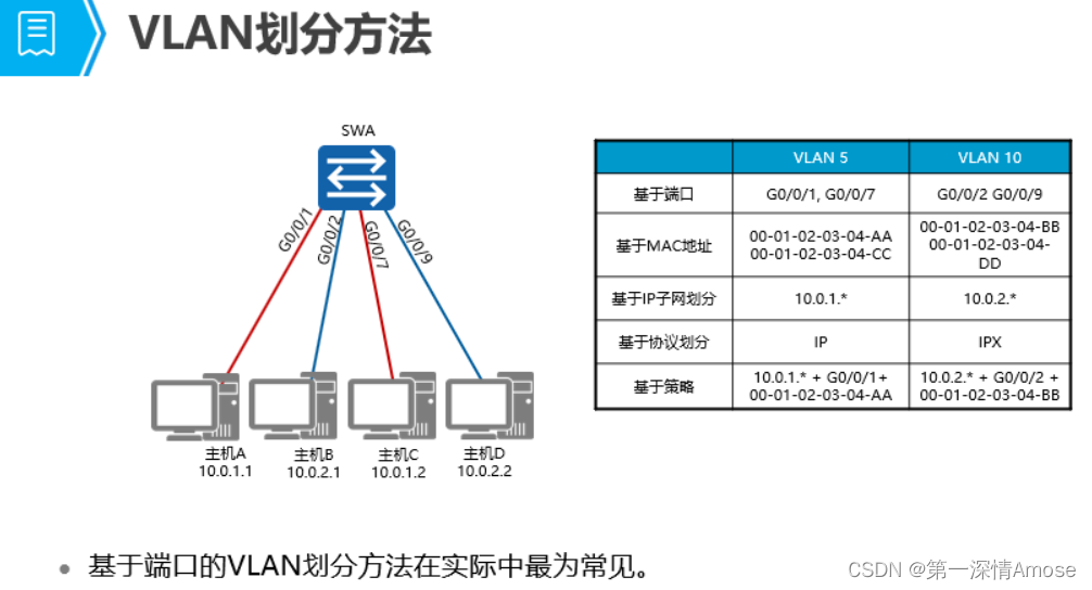 VLAN (Virtual Local Network )虚拟局域网_vlan pop-CSDN博客