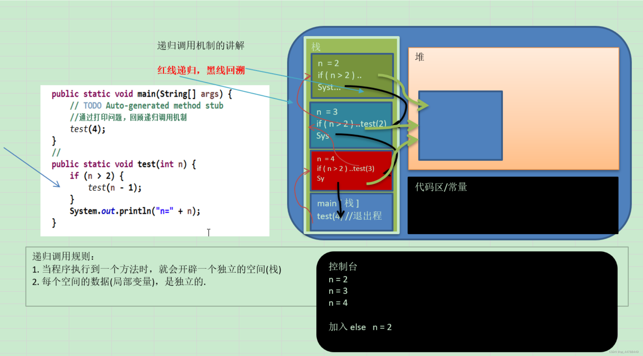 递归的学习递归学习 Csdn博客 0874