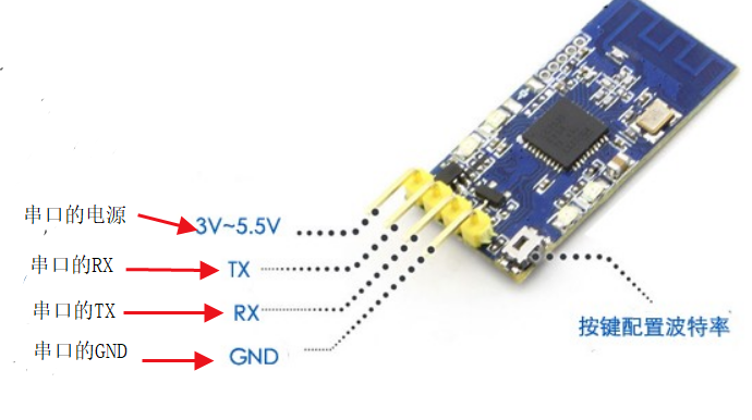 ZigBee模块学习_dl20原理图-CSDN博客