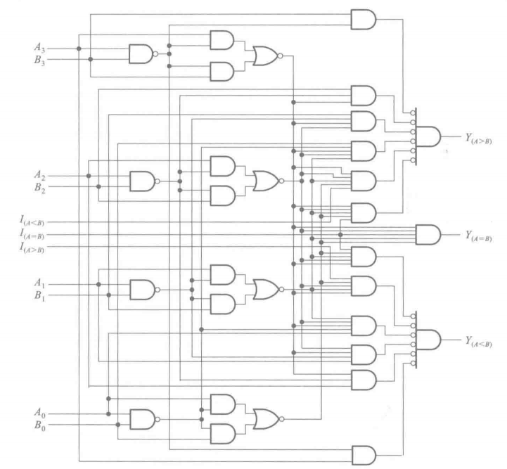 数字电路06--组合逻辑电路_74hc148真值表及功能表_一个不知名的程序员小白的博客-CSDN博客