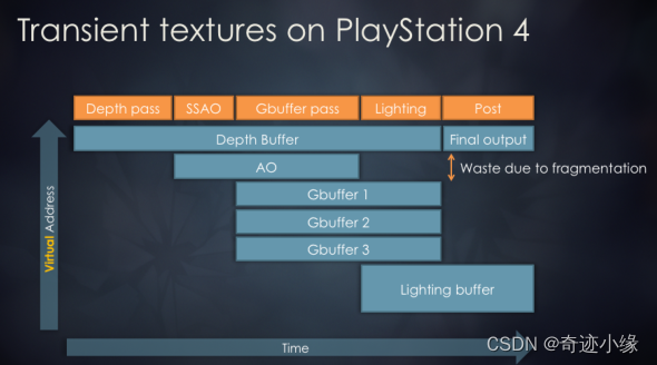 FrameGraph Extensible Rendering Architecture in Frostbite_grame graph extensible rendering ...