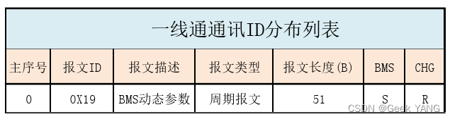 03、单线通讯—SIF通讯协议（一线通）案例二_sif协议-CSDN博客