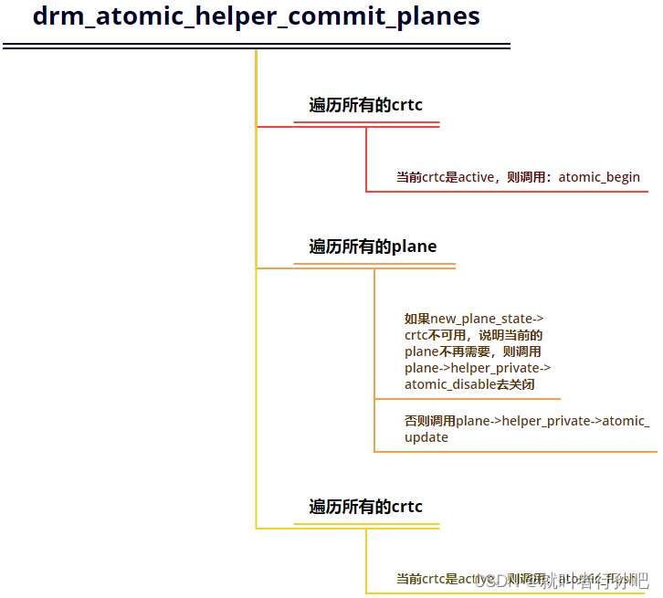 mtk-drm commit送显流程（二）_mtk drm-CSDN博客