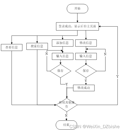 （附源码）ssm学生宿舍管理系统 毕业设计 161527基于ssm的宿舍管理系统 Csdn博客