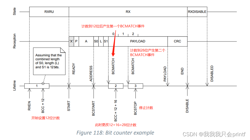 nRF52840的Radio模块详解-CSDN博客