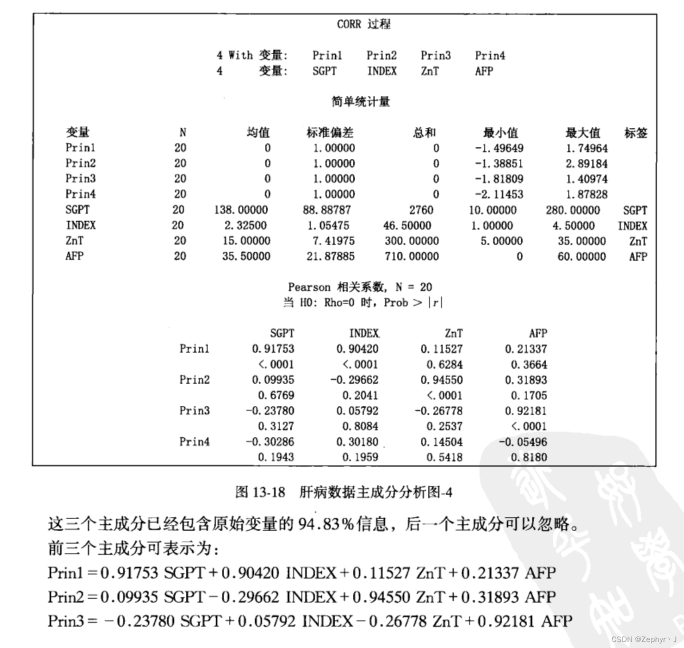 SAS学习12、13（聚类、cluster过程、fastclus过程、主成分分析、princomp过程、因子分析、factor过程）_主成分聚类sas-CSDN博客