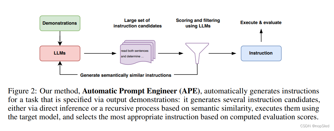 LARGE LANGUAGE MODELS ARE HUMAN-LEVEL PROMPT ENGINEERS翻译-CSDN博客