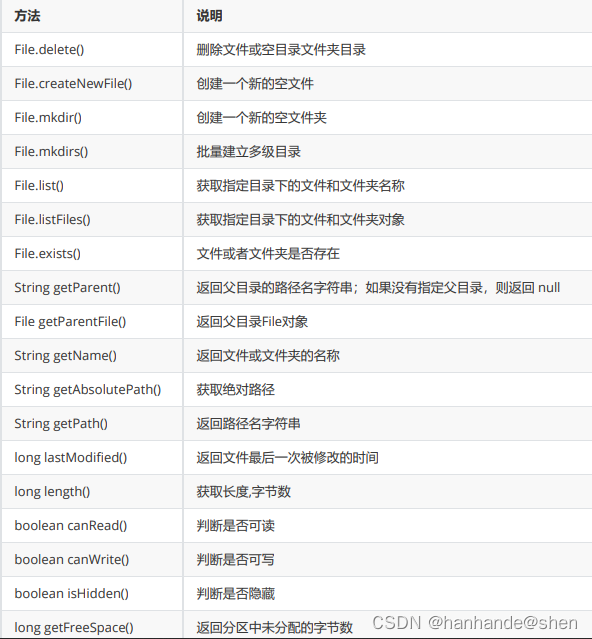 File类的使用在etest目录下创建文件newtxt并测试文件属性,java代码 Csdn博客