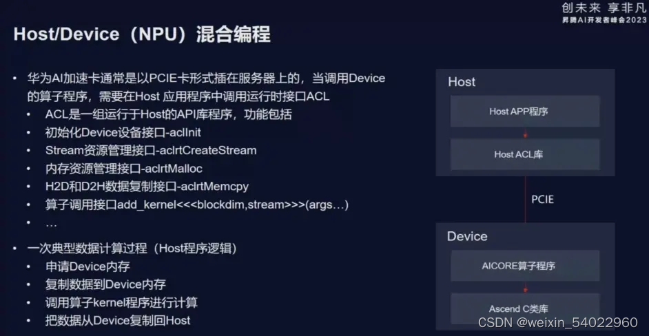 【2023 · CANN训练营第一季】——听CANN首席架构师解密Ascend C算子开发_昇腾ascend c全新算子编程技术解密-CSDN博客