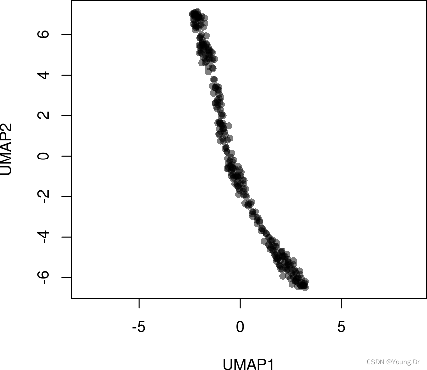Slingshot: Trajectory Inference for Single-Cell Data-CSDN博客