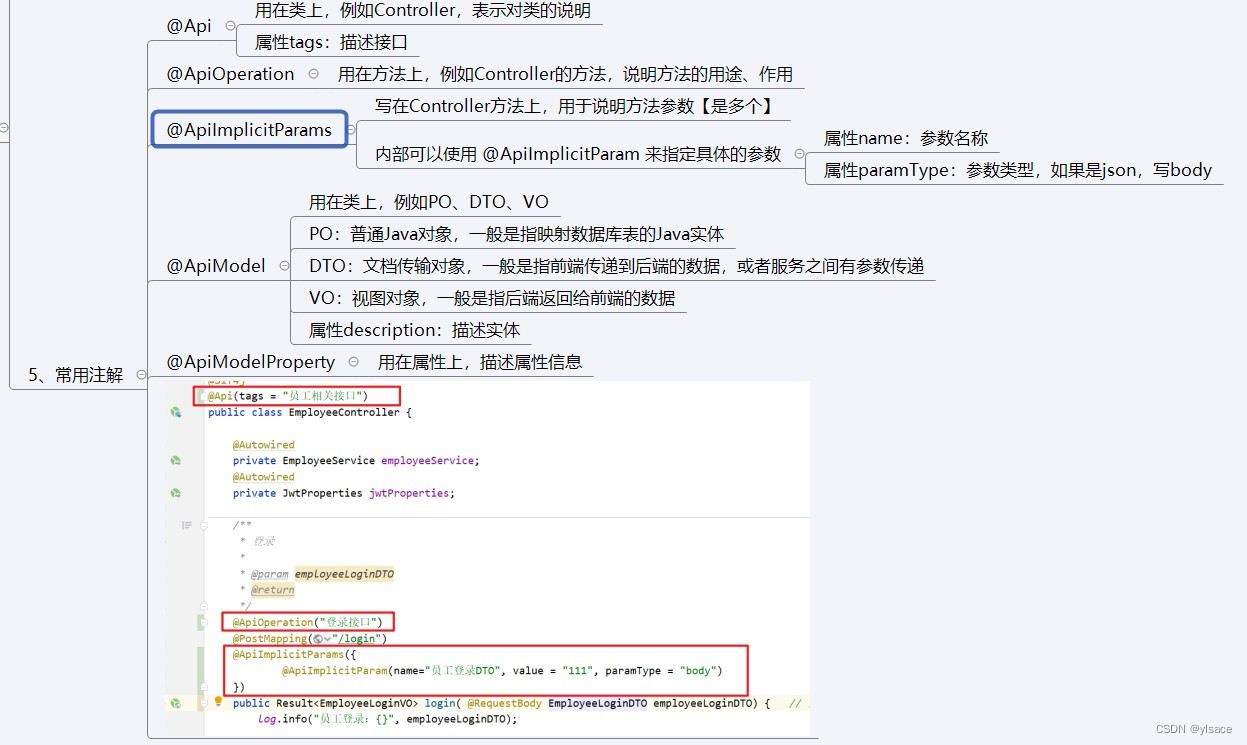 如何写api接口文档如何写个接口文档 Csdn博客