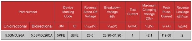 TVS计算及选型_tvs管电压计算-CSDN博客