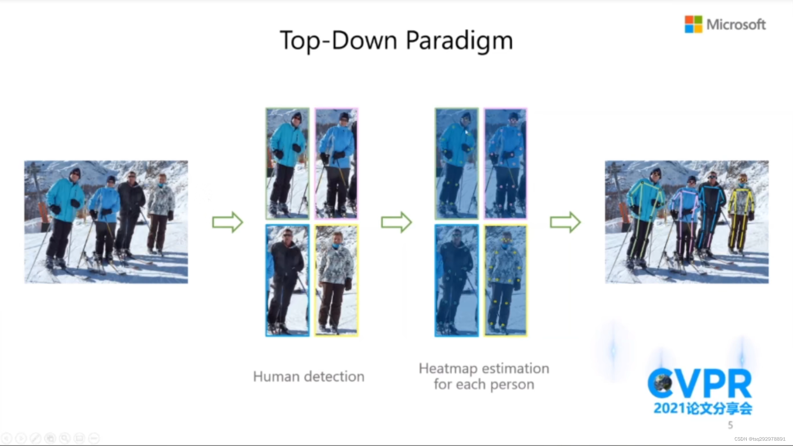 人体姿态估计 - Bottom-Up Human Pose Estimation Via Disentangled Keypoint Regression（DEKR）-CSDN博客