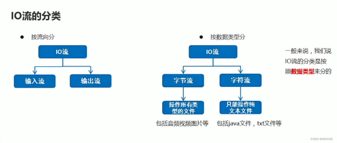 Java Io 流 字节流 字符流 换行符 Try Catch 的finally 字段io字符流换行符 Csdn博客