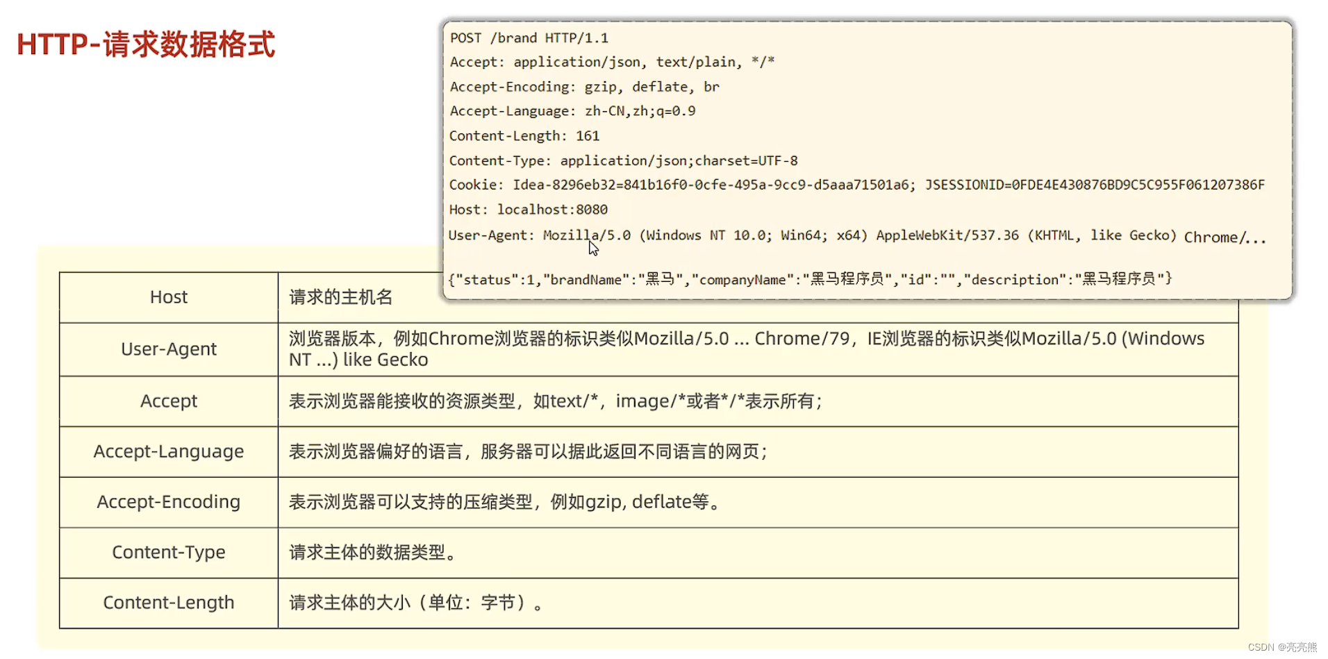 HTTP协议request_and_response笔记-CSDN博客