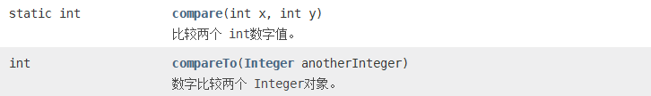 Java：Integer中的compare与compareTo_integer的compareto方法-CSDN博客