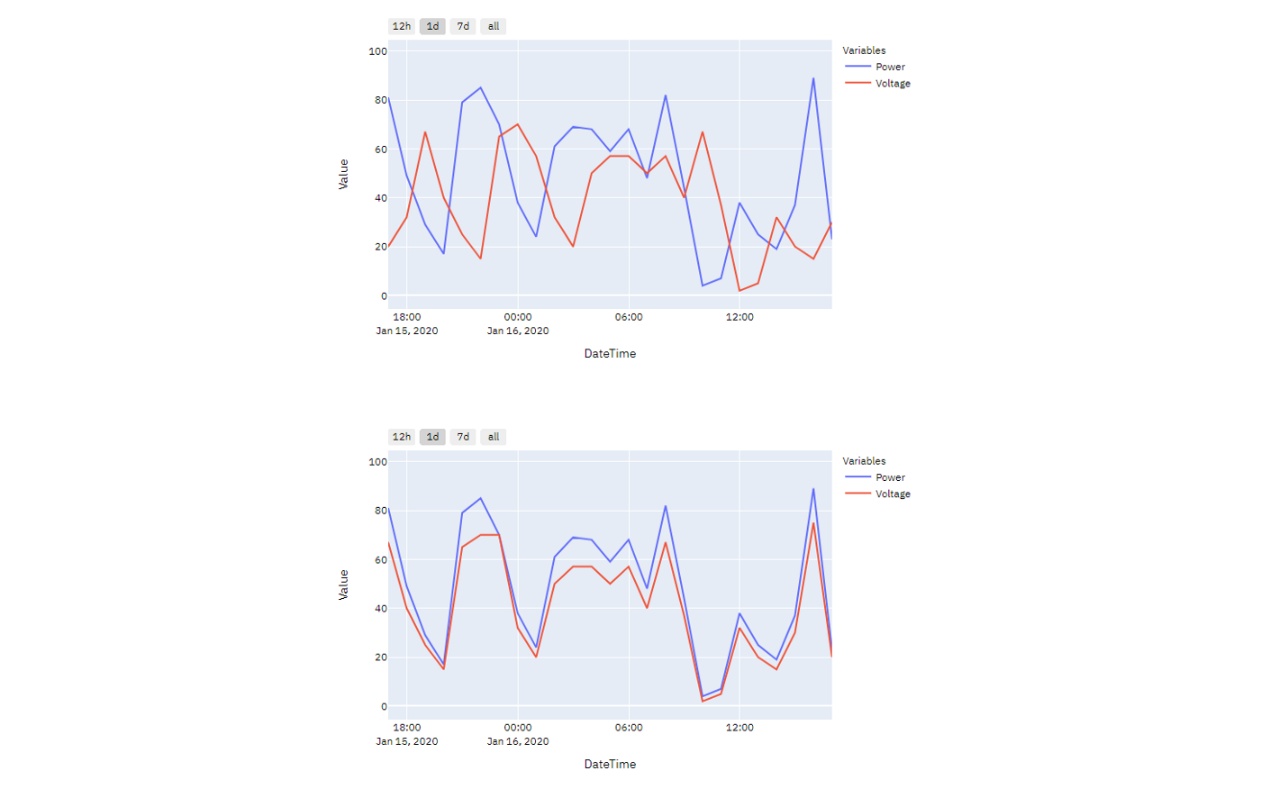 使用动态时间规整来同步时间序列数据_fastdtw-CSDN博客