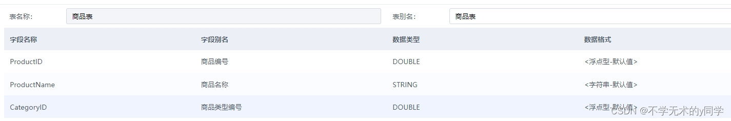 smartBI使用（一）_smartbi操作手册-CSDN博客