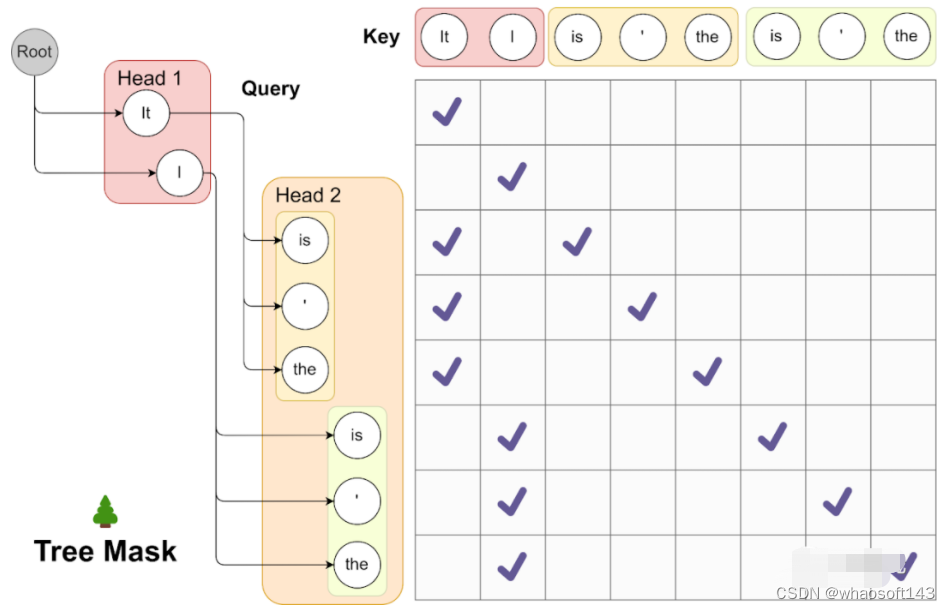 Medusa（美杜莎）-CSDN博客