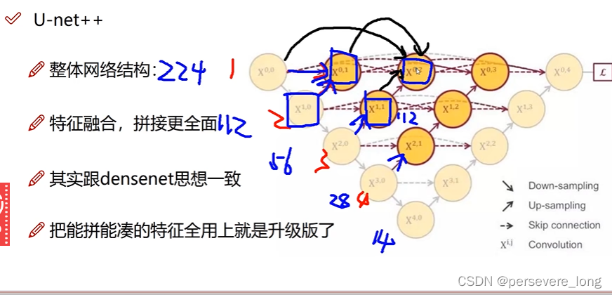 U-net_unet恢复-CSDN博客