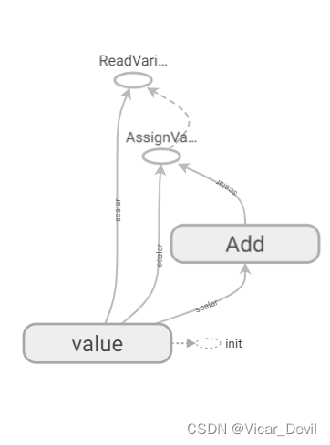 tensorboard图像graph未更新_tensorboard的图片不更新了怎么办-CSDN博客