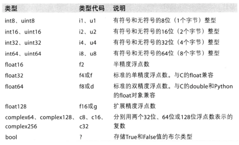 Python数据科学库03numpypython 分母为0 Csdn博客 