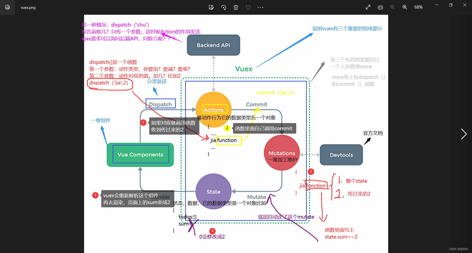 Day28vuex工作原理图vuex 的工作原理图 Csdn博客 2100