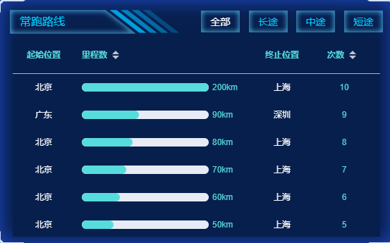 Vue Element Ui之el Table表格内嵌进度条功能实现el Table里的进度条不变 Csdn博客 