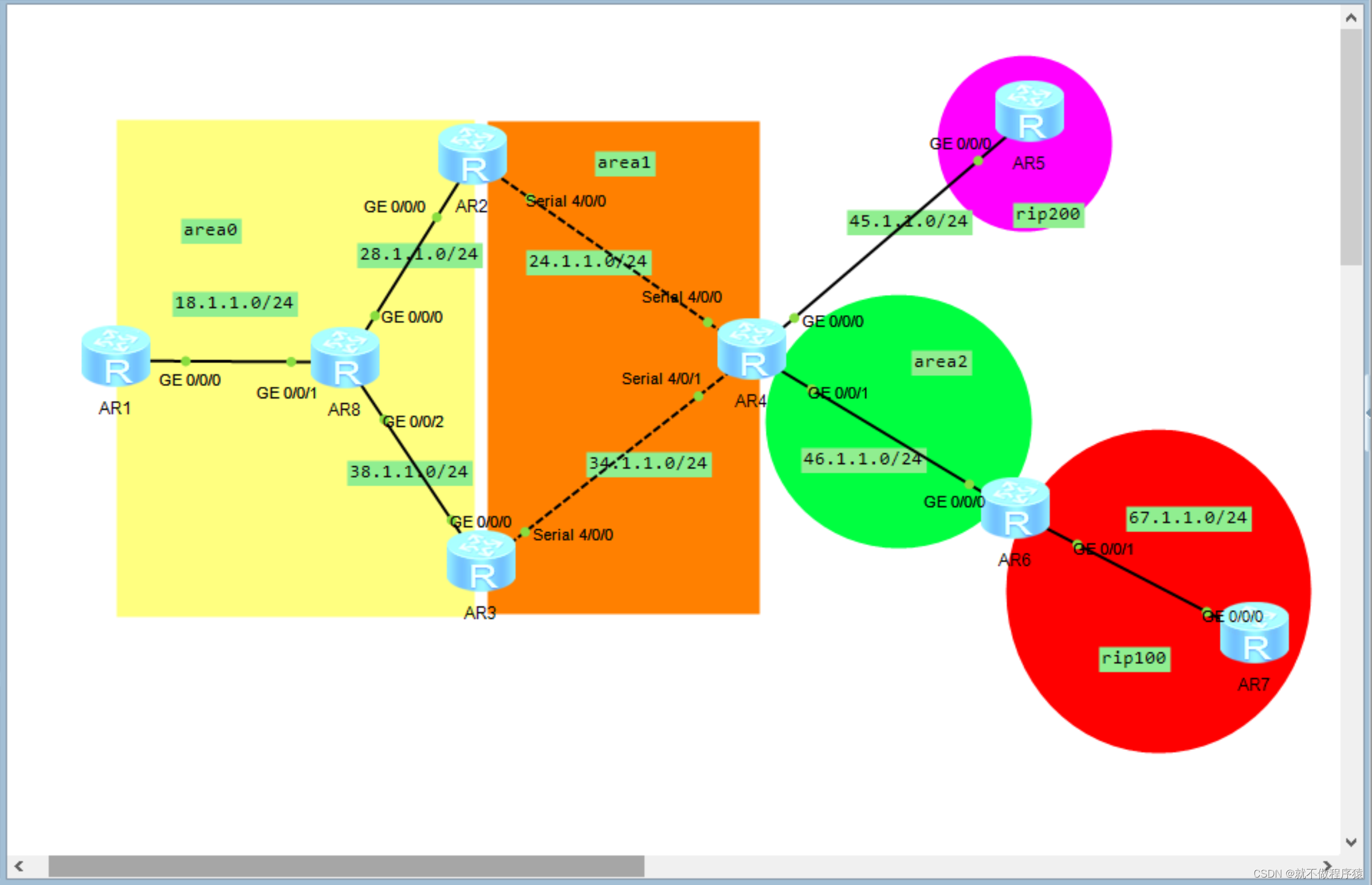 ospf实验_ospf的loopback-CSDN博客