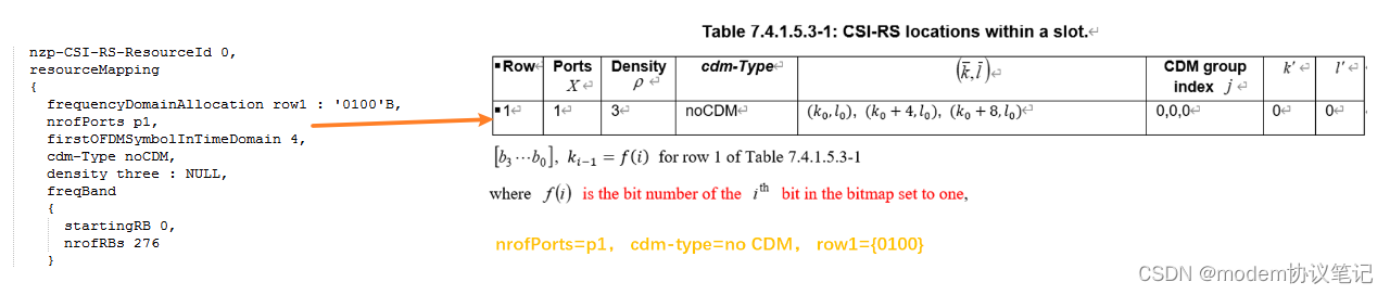 NR CSI(一) CSI-RS-CSDN博客
