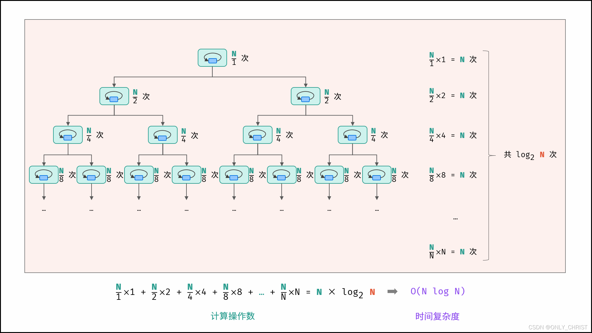 【算法复杂度——时间复杂度 Python】算法时间复杂度的详细介绍时间复杂度python Csdn博客 1845