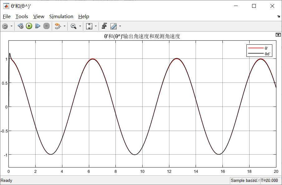 VSC/SMC（八）——基于慢时变干扰观测器的滑模控制(含程序模型)_慢时变干扰观测器连续滑模控制-CSDN博客
