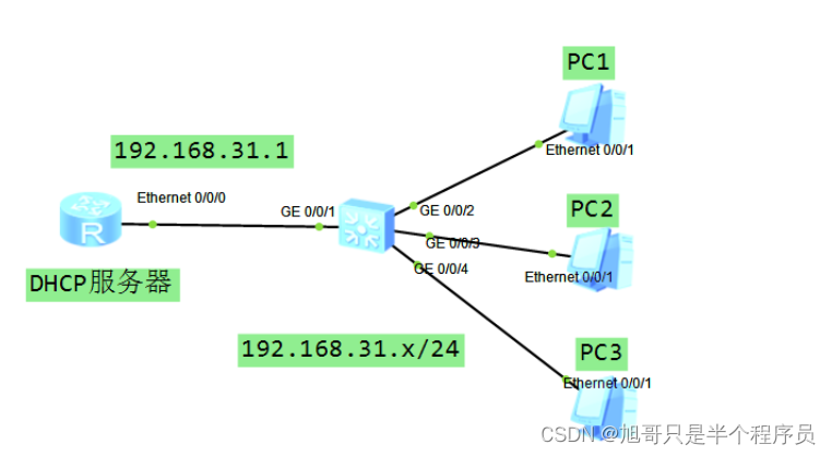 dhcp简介与配置_dhcp设备-CSDN博客