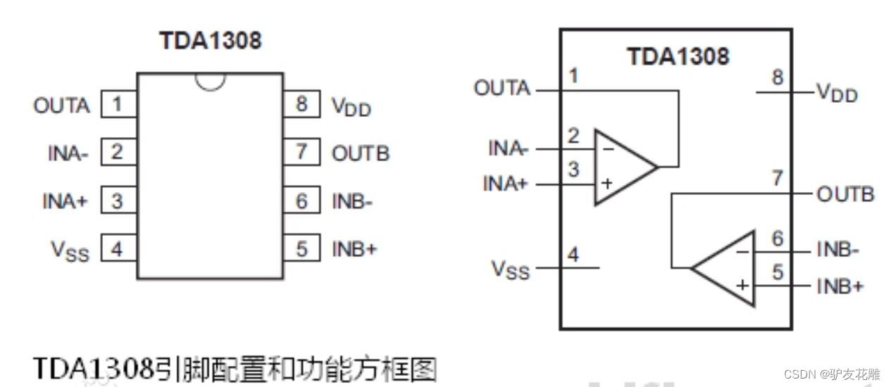 【雕爷学编程】Arduino动手做（191）---TDA1308 硅麦克风模块-CSDN博客