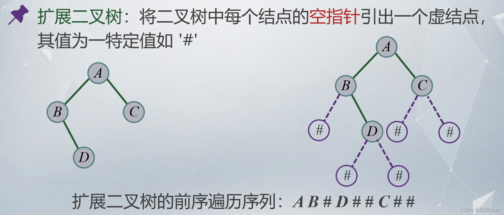 二叉树的生成与遍历实验二叉树的创建及遍历的实验目的 Csdn博客