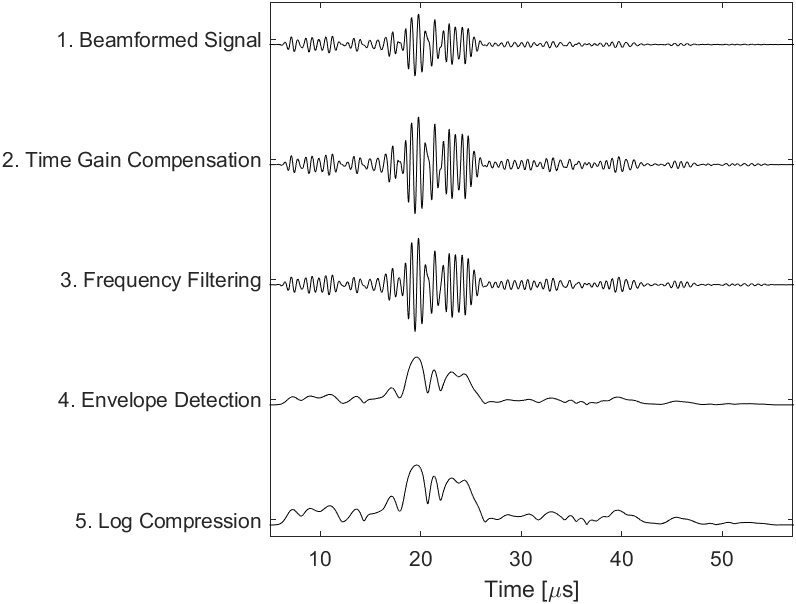 B模式超声成像仿真(MATLAB k-Wave仿真)_matlab实现超声b扫描-CSDN博客