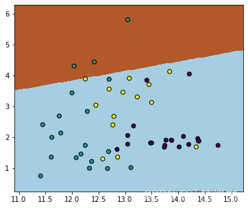 python 多分类决策边界可视化 iris-CSDN博客