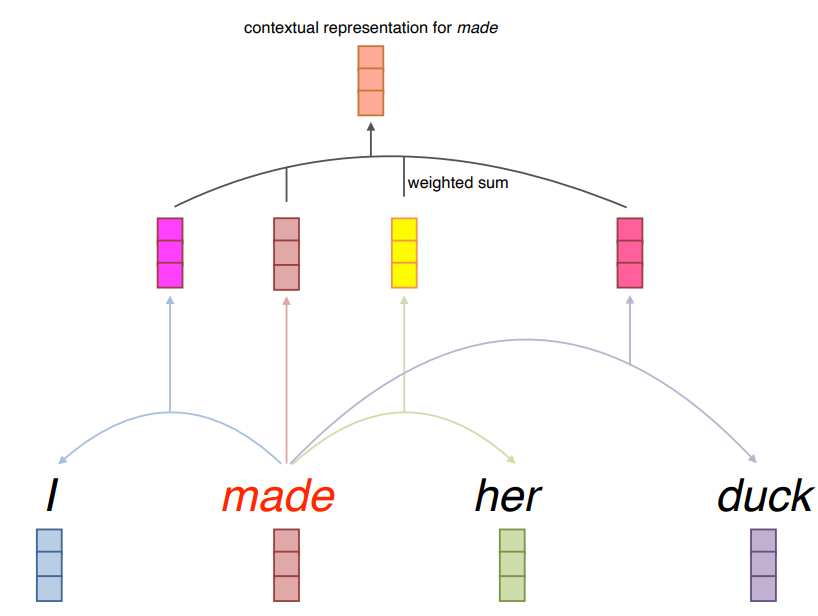 【NLP基础理论】10 上下文表示（Contextual Representation）-CSDN博客