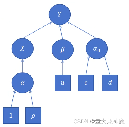 DOA估计 基于稀疏贝叶斯的离格DOA估计_稀疏恢复典型算法doa估计-CSDN博客