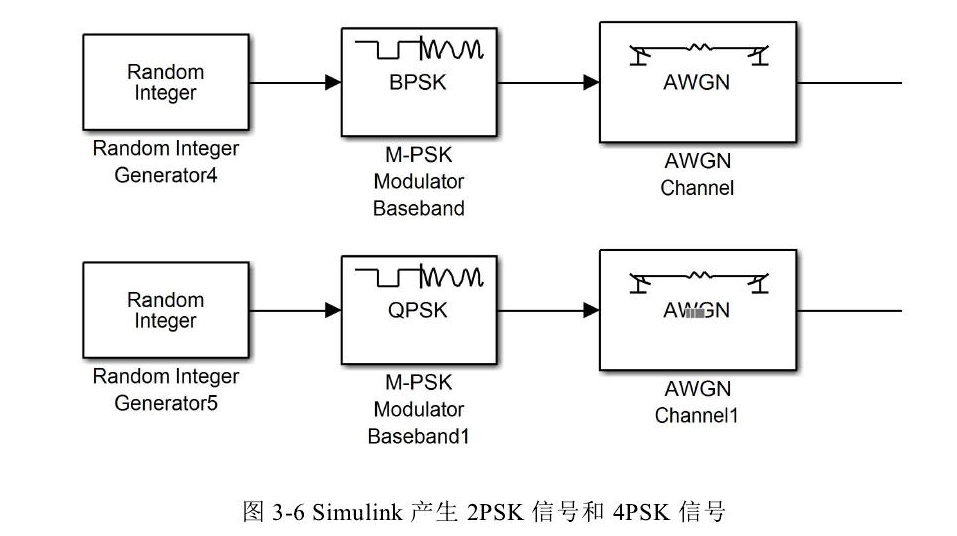 Simulink 产生 2ASK、4ASK、2FSK、4FSK、2PSK、4PSK、16QAM以及 64QAM 信号_4fsk调制解调simulink-CSDN博客