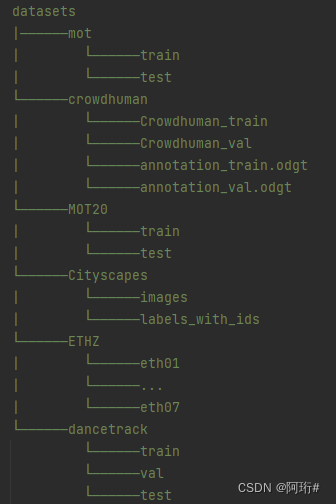 ocsort 复现_oc-sort 个人数据集-CSDN博客
