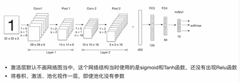 CNN架构_depthconcat-CSDN博客
