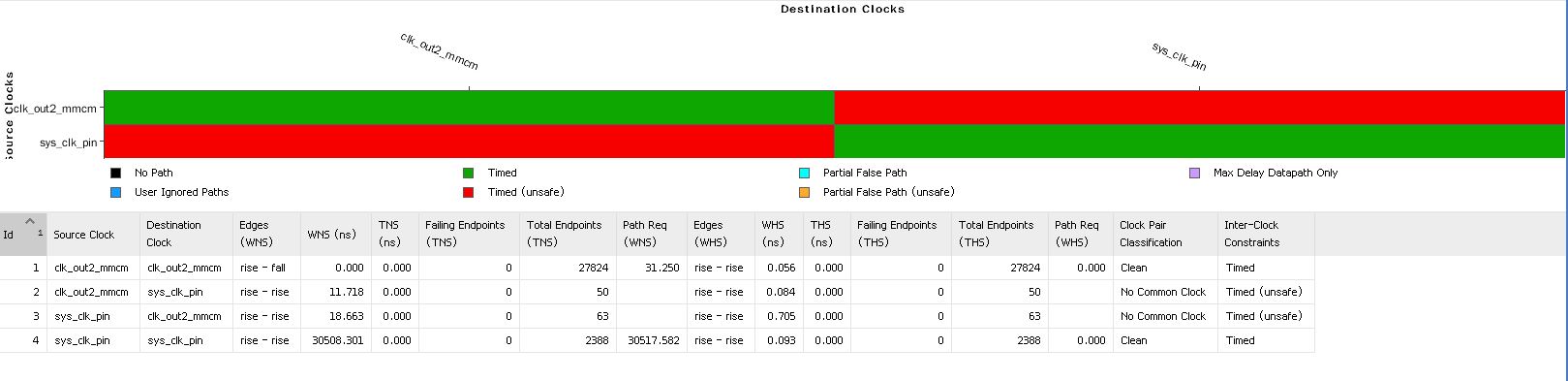 Vivado 蜂鸟 e203 MCU200T/DDR200T 逻辑综合 RISC-V 详细教程_蜂鸟e203 dc综合-CSDN博客