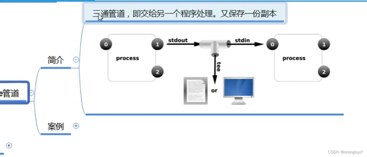 Linux学习笔记—管道和重定向linux管道及重定向笔记 Csdn博客