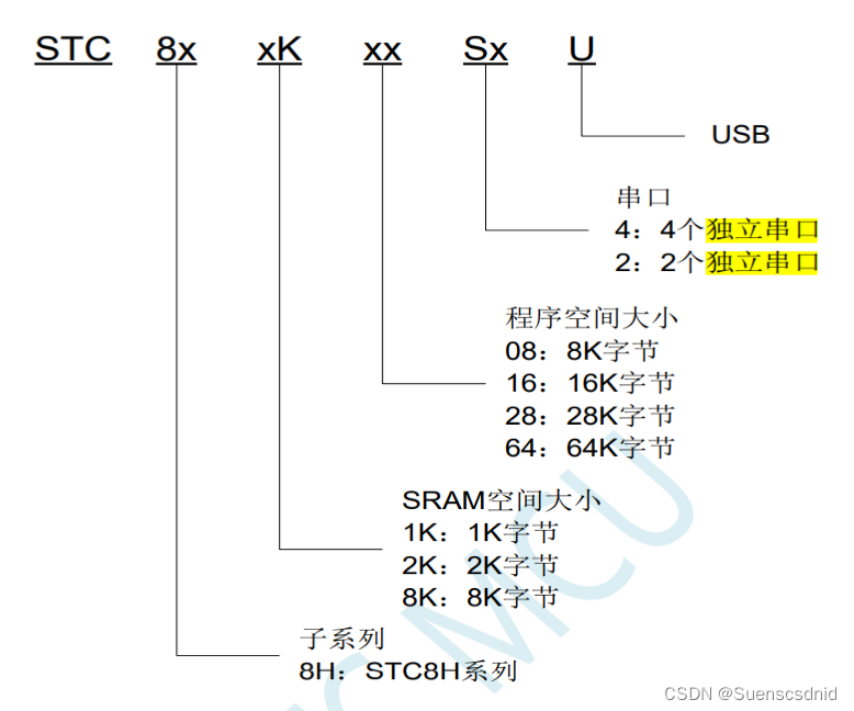 stc8h1k08-CSDN博客