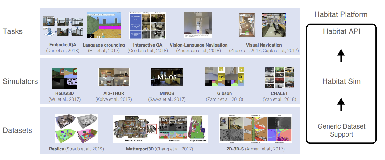 代码复现2——Habitat安装过程记录_habitat-sim csdn-CSDN博客