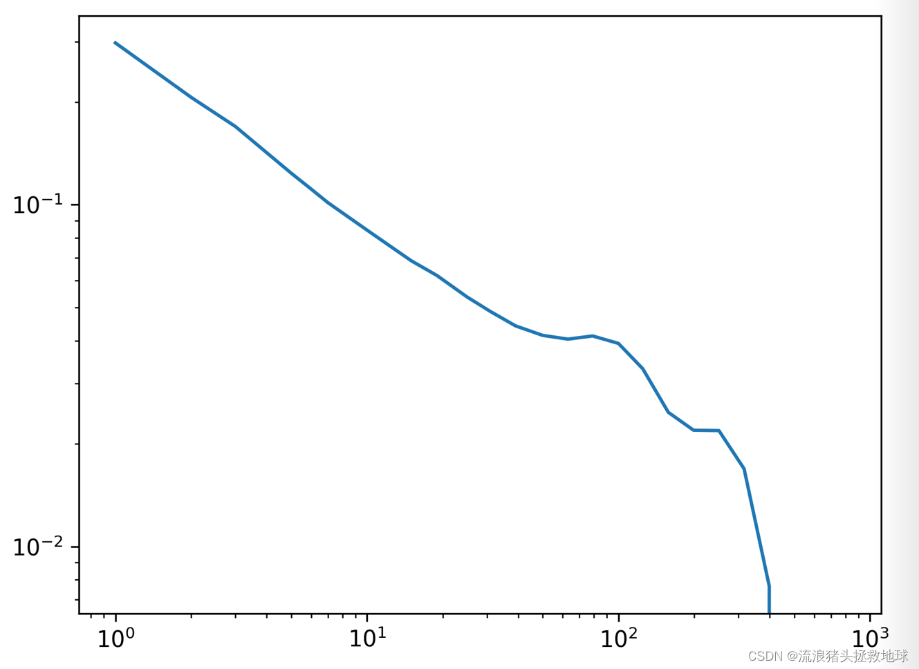 Allan 方差计算方法实现_allan方差计算过程-CSDN博客