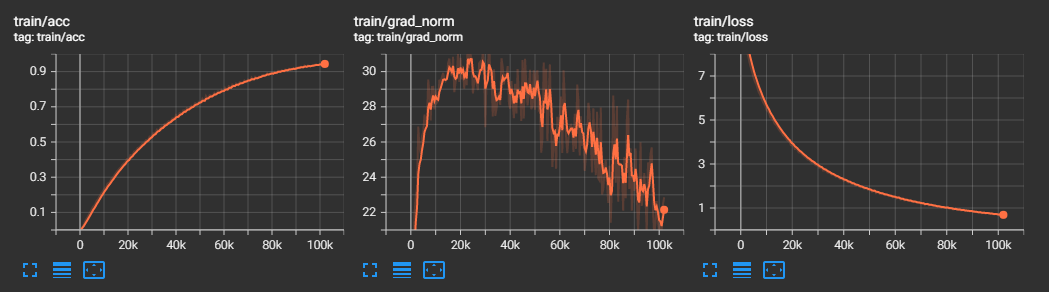 Epoch、Step和BatchSize的区别_epoch step-CSDN博客